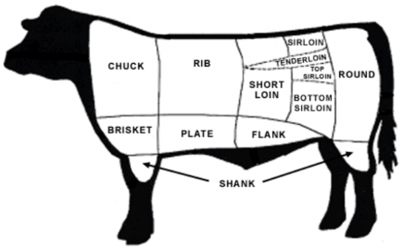 Des Moines Half of Beef | Carcass Half of Beef | Front Quarter | Hind Quarter | Buy Whole Beef ...